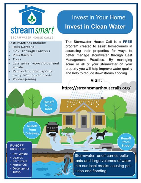 Free Program Available To Help With Stormwater Management At Your Home