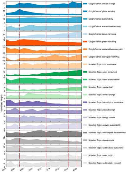 Sustainability An Open Access Journal From MDPI