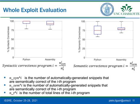 Evil Exploiting Software Via Natural Language Pptx Databases