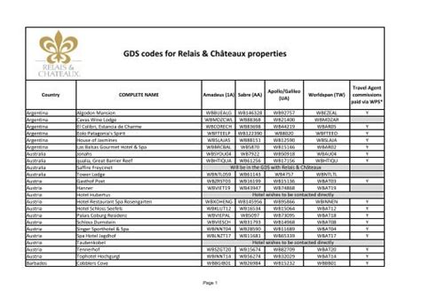 Gds Codes For Relais And Châteaux Properties Relais And Chateaux