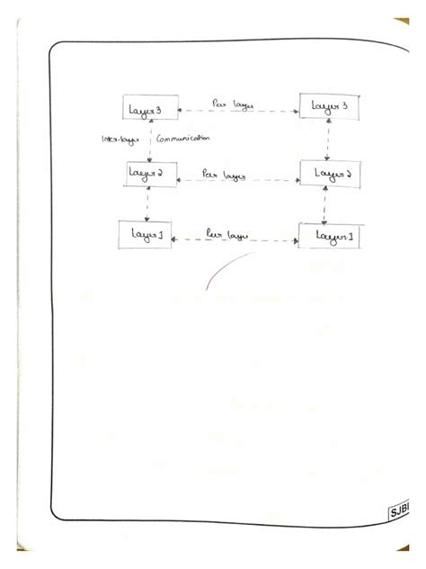 Lab Maunal Cns Pdf