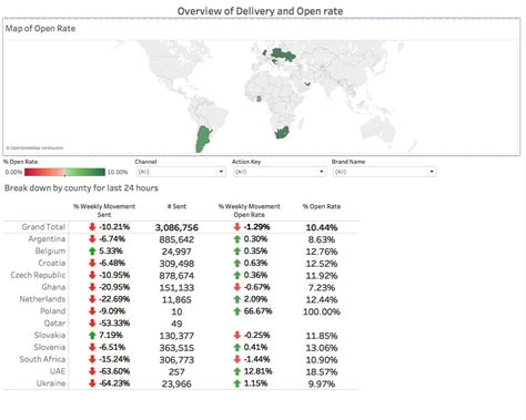 Indicator Chart Tableau At Claire Hawes Blog