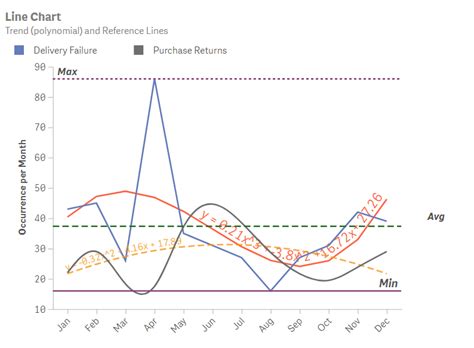 Vizlib Line Chart What Is A Line Chart And How To Use It In Qlik Sense Insightsoftware