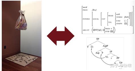 [cs224n笔记] l18 constituency parsing 知乎