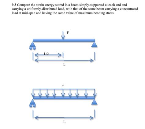 Maximum Bending Moment For Simply Supported Beam Carrying A Point Load At Midspan The Best