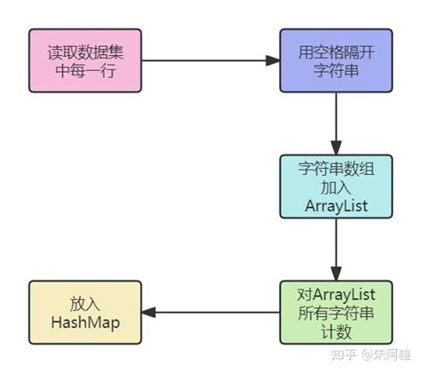 数据挖掘fp Tree算法 知乎