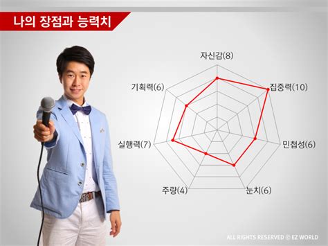 Ppt강의 202 방사형 그래프 활용 자기소개 Ppt 만들기 Ppt 디자인 네이버 블로그