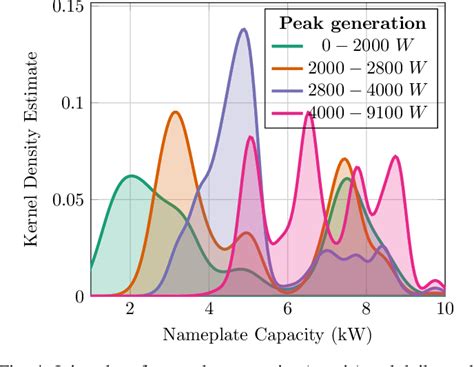 Solar Photovoltaic Systems Metadata Inference And Differentially Private Publication