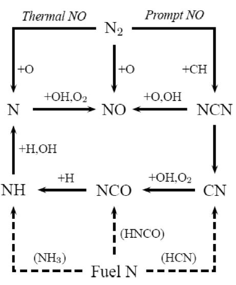 Simplified Reaction Path Diagram Presenting The Principal Steps In The