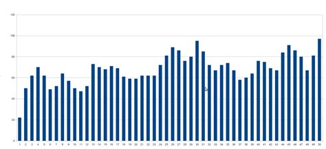Ggplot2 Create Barplot R For Coverage Stack Overflow