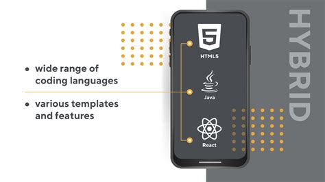 Native Vs Hybrid For Mobile App Development What To Choose Software Development Blog
