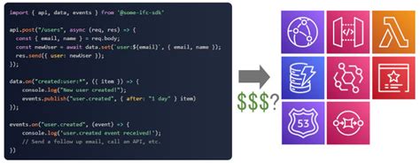 Ixc Infrastructure As Code From Code With Code The Architect Elevator
