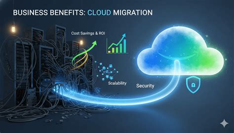 Business Benefits Of Cloud Migration Otechworld