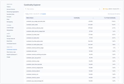 Prometheus Recording Rules Developer Guide To Optimization Last9
