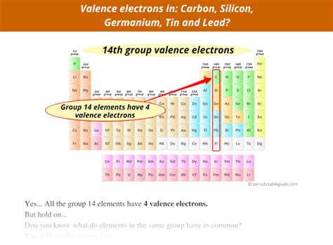 What Do Elements In The Same Group Have In Common Fast