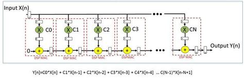 Considerations Regarding Benchmarking EFPGAs Embedded FPGAs EEWeb