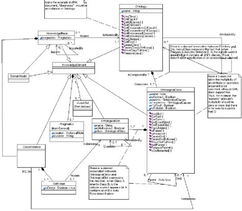 A UML Diagram From The Collaboration Process Download Scientific Diagram