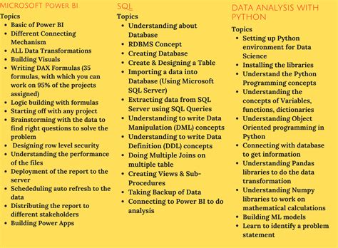 Data Analyst Training Program Rdataanalysis
