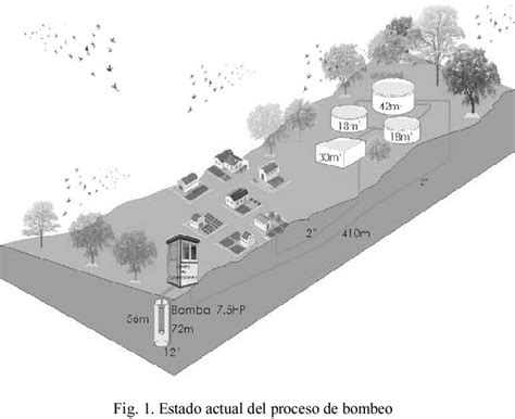 Figure 1 From System Of Monitoring And Automation Of A Rural Pumping
