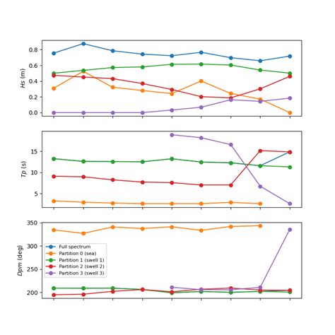 watershed parameters — wavespectra 4 1 0 documentation