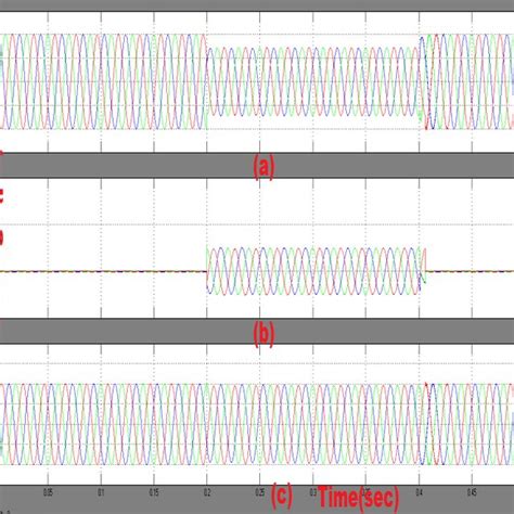 Pscademtdc Model Of Single Phase Pwm Switched Auto Transformer With