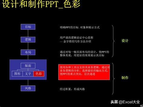 50页的ppt设计与制作课件 50页的ppt设计与制作课件怎么做 正数办公