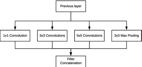 Analysis And Evaluation Of Deep Learning Based Super Resolution Algorithms To Improve