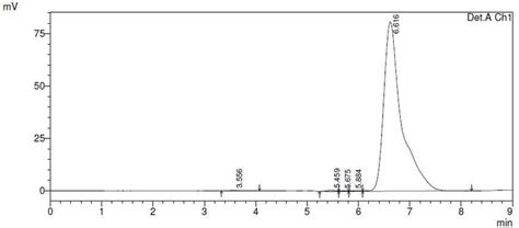 Chromatogram Of Atazanavir Sulphate Download Scientific Diagram