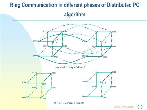 PPT PARALLEL GRAPH PARTITIONING ON A HYPERCUBE PowerPoint Presentation ID