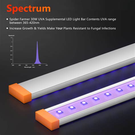 Spider Farmer 30w Uv Led Grow Light Bar Organic Growshop