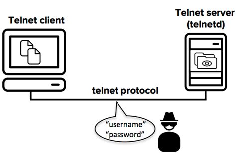 Java Socket：飞鸽传书的网络套接字 二哥的java进阶之路