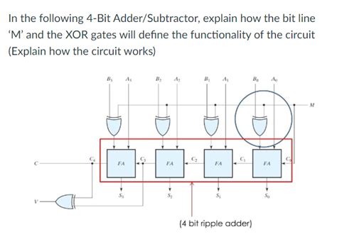 Solved In The Following Bit Adder Subtractor Explain How Chegg