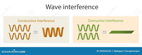 Wave Interference Diagram Cartoon Vector 173938429