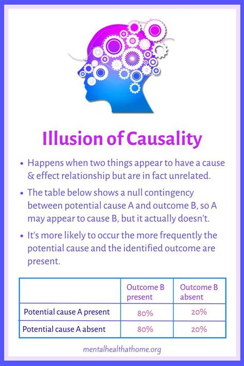 What Is The Illusion Of Causality Mental Health Home Cause And Effect Relationship