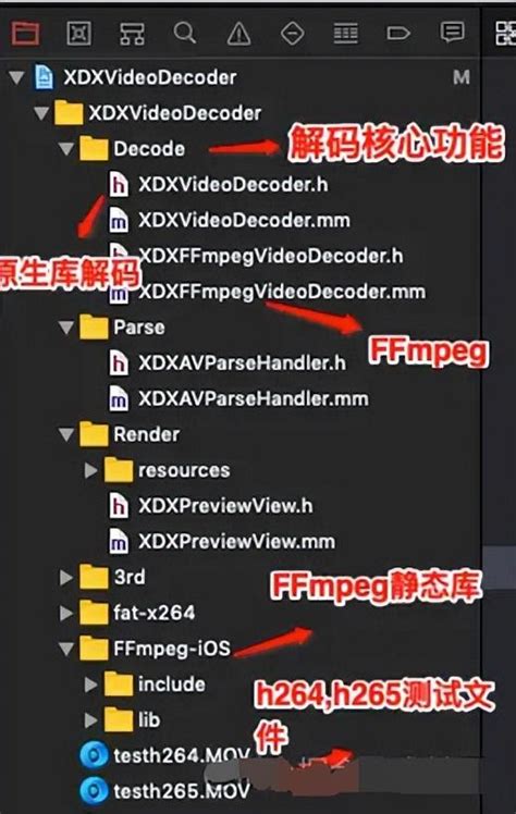 ios利用ffmpeg實現video硬解碼 每日頭條