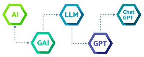 Github Lawrencegao0224ai Ml Project