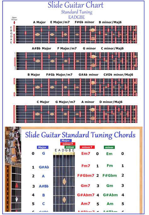 5 String Guitar Chords