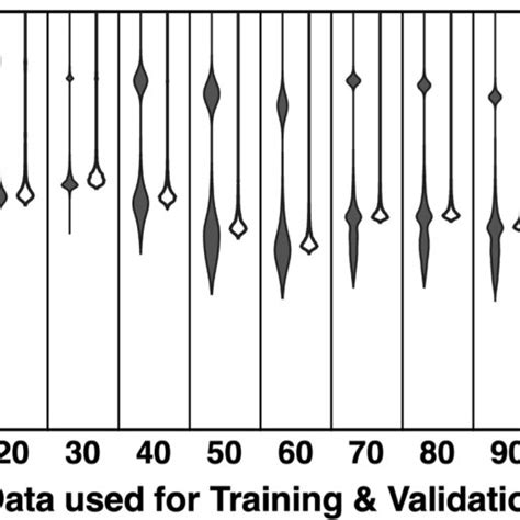 The Proportion Of Non Linear Mlp Topologies Outperforming Equivalent Download Scientific Diagram