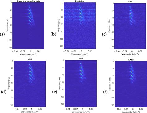 Figure 12 From 3 D Data Interpolation And Denoising By An Adaptive
