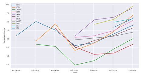 How Is Your Experience Using Quantconnect Algotrading