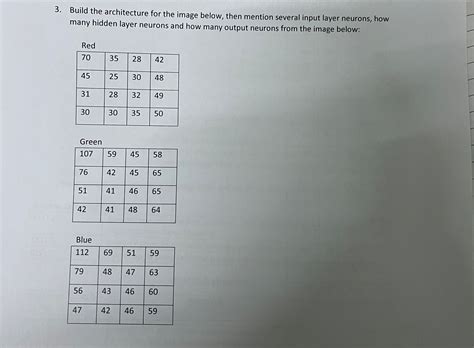 Solved Build The Architecture For The Image Below Then Chegg