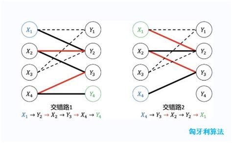 转：使用匈牙利算法对局域网共享软件有哪些好处 匈牙利算法的好处 csdn博客