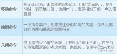 WPF几何绘图 wpf 坐标系画图 CSDN博客