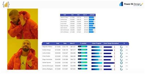 Powerbi Svg Datascience Dataanalyst Power Bi Design
