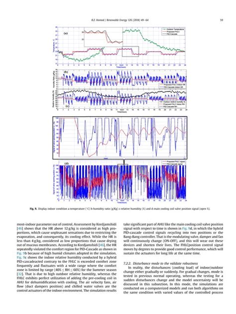 Analysis And Optimization Of Hvac Control Systems Based On Energy Pdf