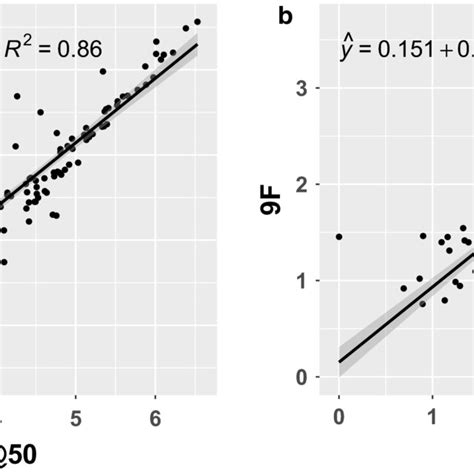 Joint Distribution Of Log1p Transformed Parameter Estimates And Linear