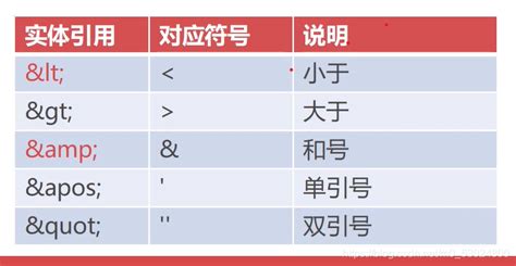 xml基础教程：文档结构与特殊字符处理 csdn博客