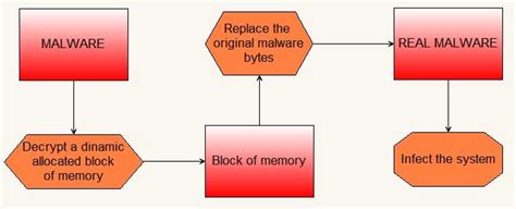 Sequential Dumper 2 Xx Plugins Tuts 4 You