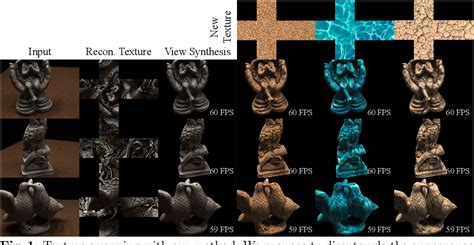 texture gs disentangling the geometry and texture for 3d gaussian