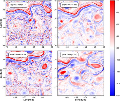 Seasonality Of Resolved Vorticity Field In A B Natl60 And C D